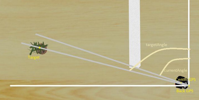 Bug Motion Planning Algorithms - Can Güney Aksakallı Bug Motion Planning Algorithms - Can Güney Aksakallı