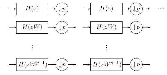 Now let's turn to overcomplete DFT-Modulated filter banks. Given a (p,q ...