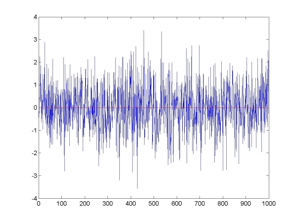 producing the figure below. The signal is plotted in blue and ...