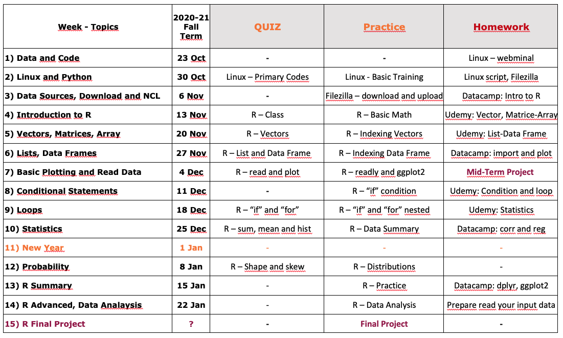 Syllabus