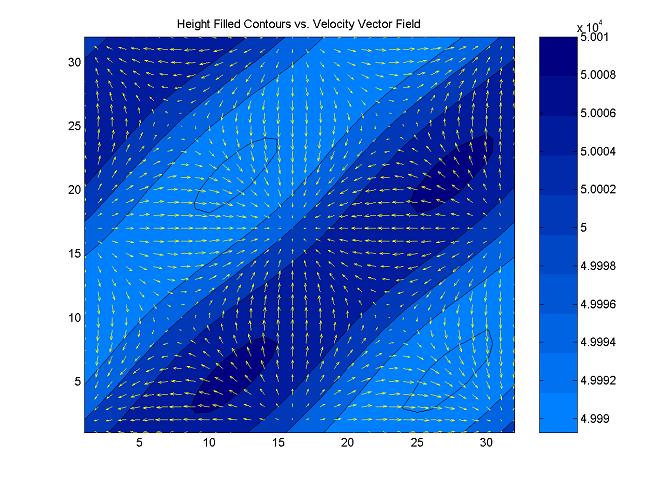 SciVis-HW3-Matlab Plots