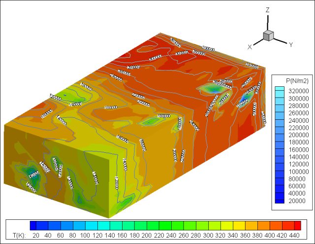 SciVis-HW5-Tecplot Plots